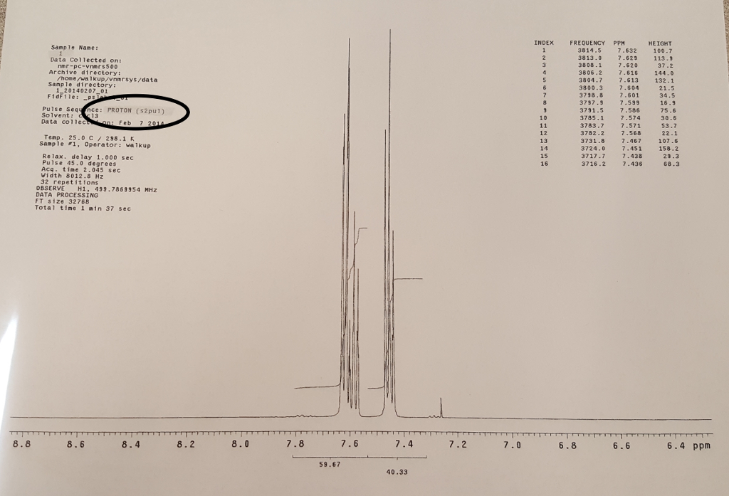 Solved 1. Propose a structure for the unknown based on the | Chegg.com