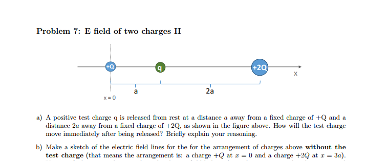 Solved Problem 7: E field of two charges II +Q +2Q 2a a) A | Chegg.com