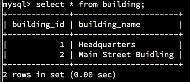 Solved Mysql Question Generating Mysql Statements Listed 
