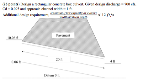 Solved (25 points) Design a rectangular concrete box | Chegg.com