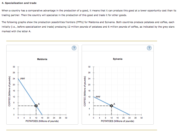 Solved 4. Specialization and trade When a country has a | Chegg.com
