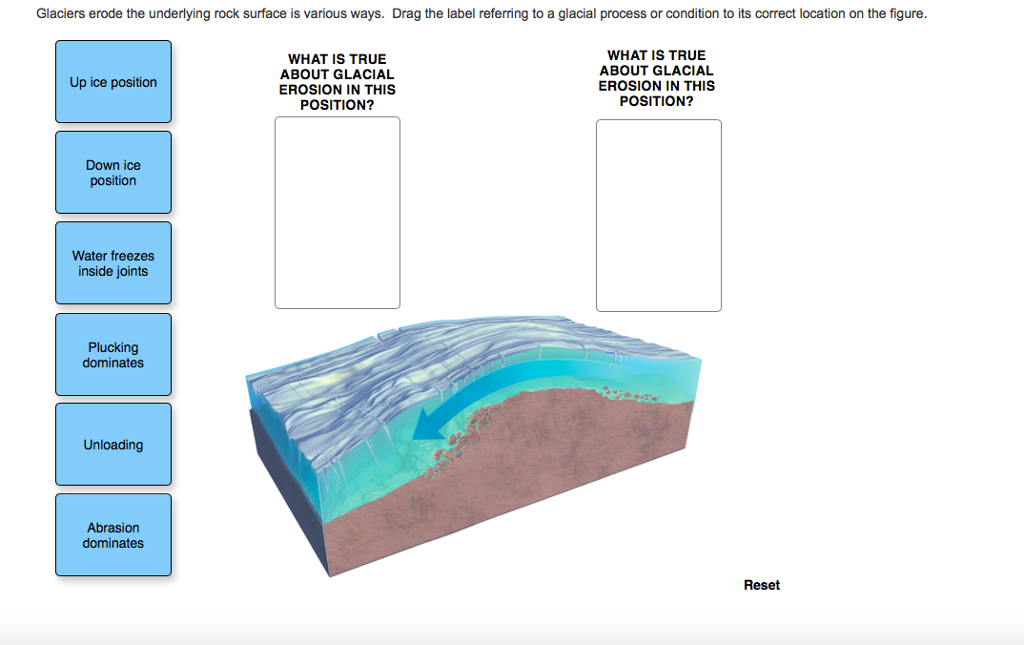 Solved Glaciers erode the underlying rock surface is various | Chegg.com
