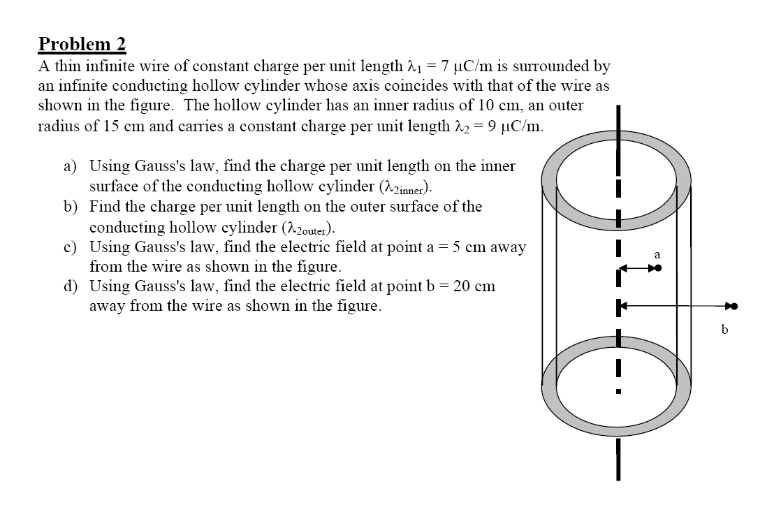 Solved A thin infinite wire of constant charge per unit | Chegg.com