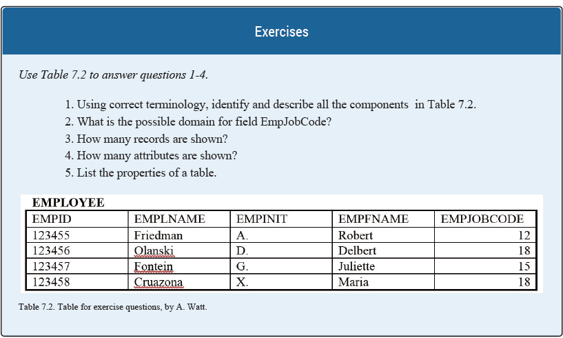 Solved Exercises Use Table 7.2 to answer questions 1-4 1. | Chegg.com