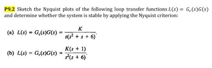 Solved Sketch the Nyquist plots of the following loop | Chegg.com
