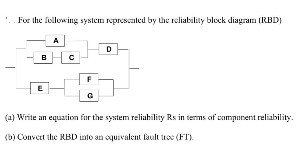 Solved For the following system represented by the | Chegg.com