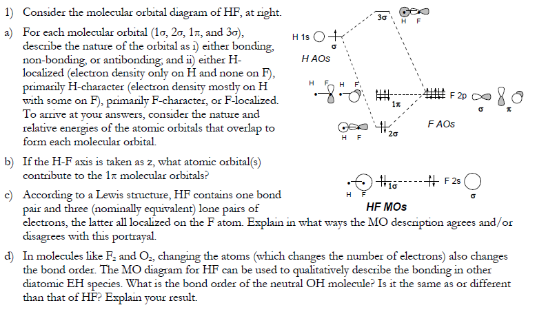 Solved: 1) A) Consider The Molecular Orbital Diagram Of HF... | Chegg.com