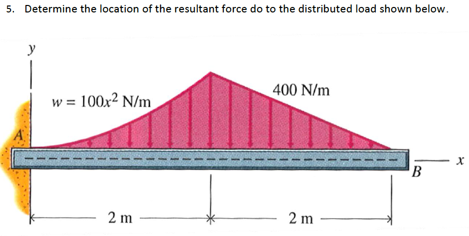 Solved Determine the location of the resultant force do to | Chegg.com