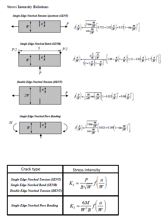 Stress Intensity Relations Single Edge Norched | Chegg.com