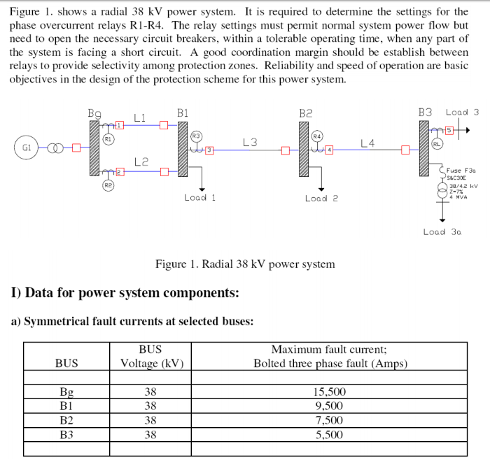 Figure 1. shows a radial 38 kV power system. It is | Chegg.com