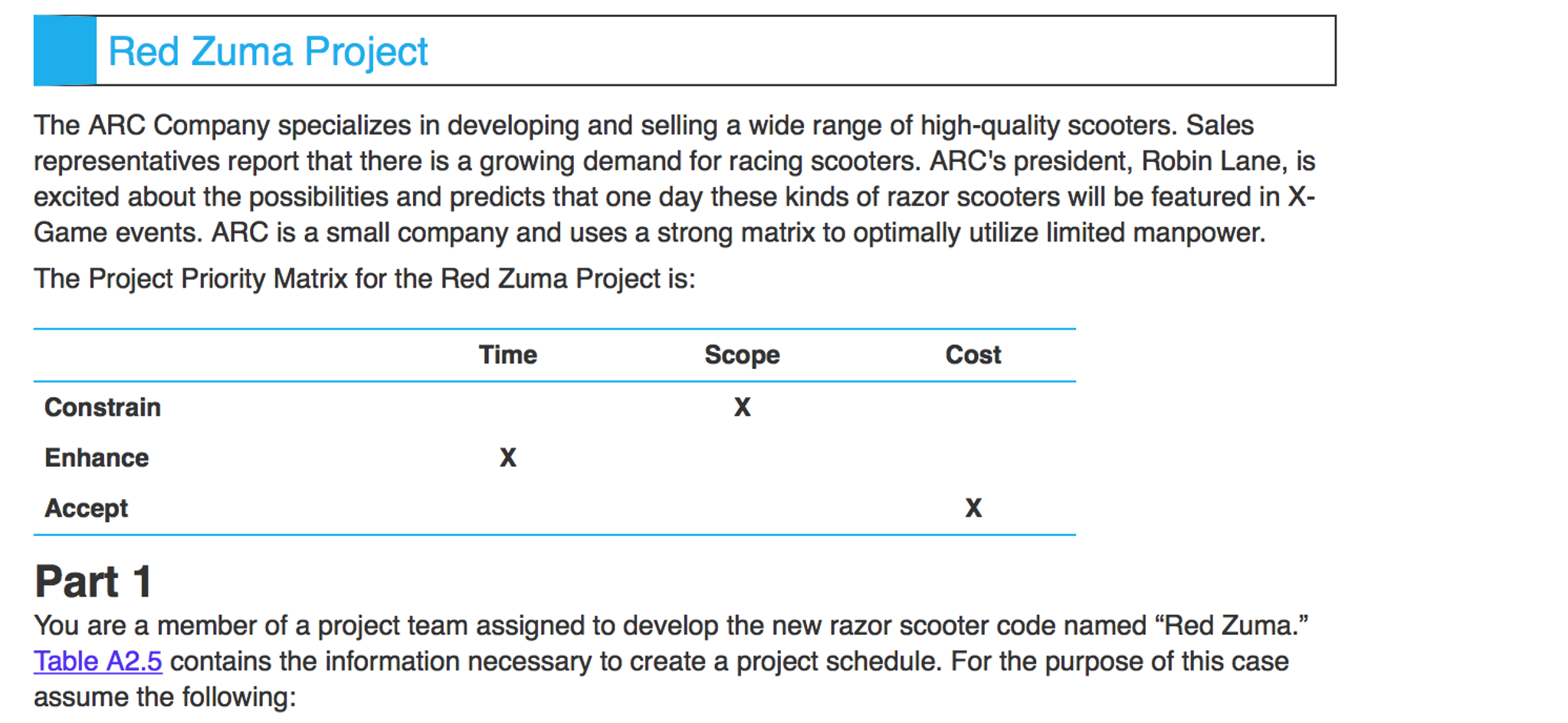 Red Zuma Project | Chegg.com