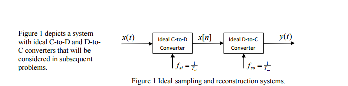 Figure 1 depicts a system with ideal C-to-D and | Chegg.com