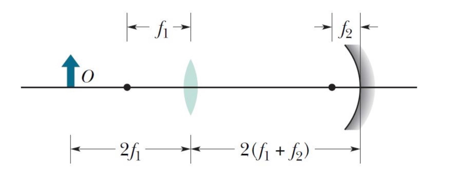 Solved An object is placed in front of a converging lens at | Chegg.com