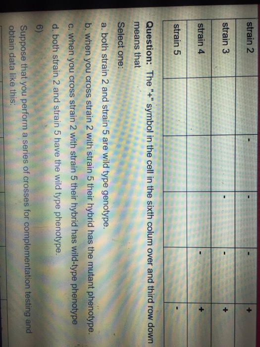 Solved Be Presented With 5when Analyzing Data From A 