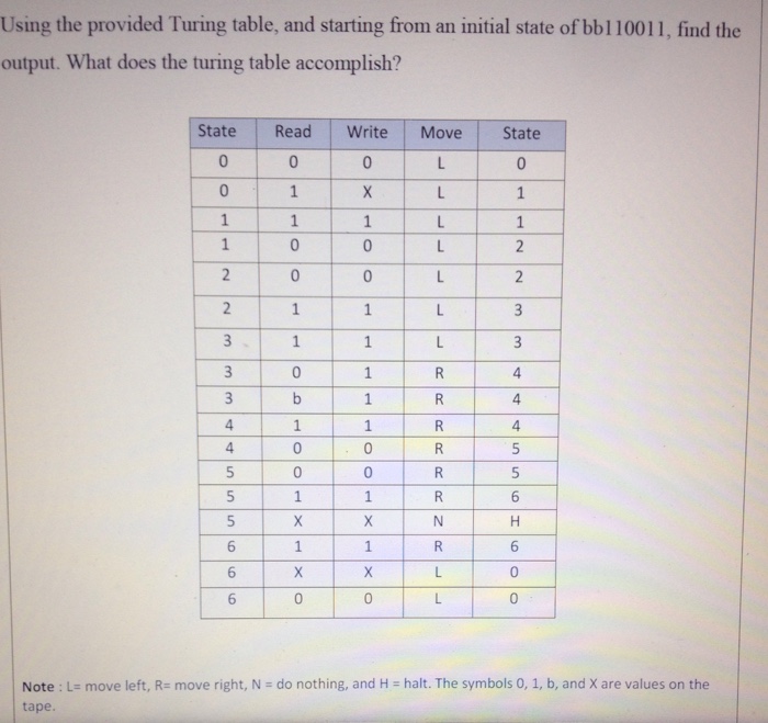 Solved Using the provided Turing table, and starting from an | Chegg.com