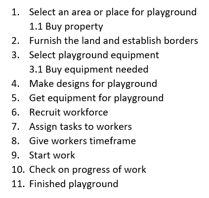 Solved 1. Select an area or place for playground 1.1 Buy | Chegg.com