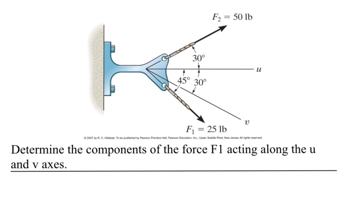 Solved Determine the components of the force F1 acting along | Chegg.com