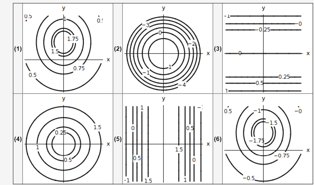 (Solved) - Transcribed image text : Match the surfaces (a)-(f) below ...