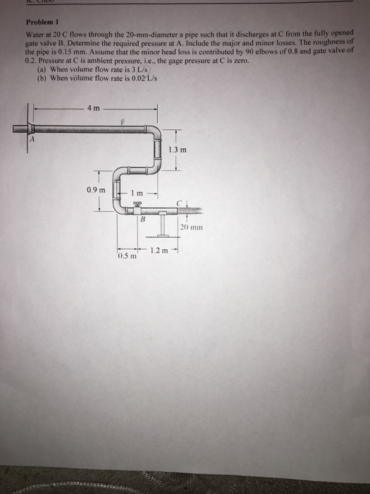 Solved Water at 20 C flows through the 20-mm-diameter a pipe | Chegg.com