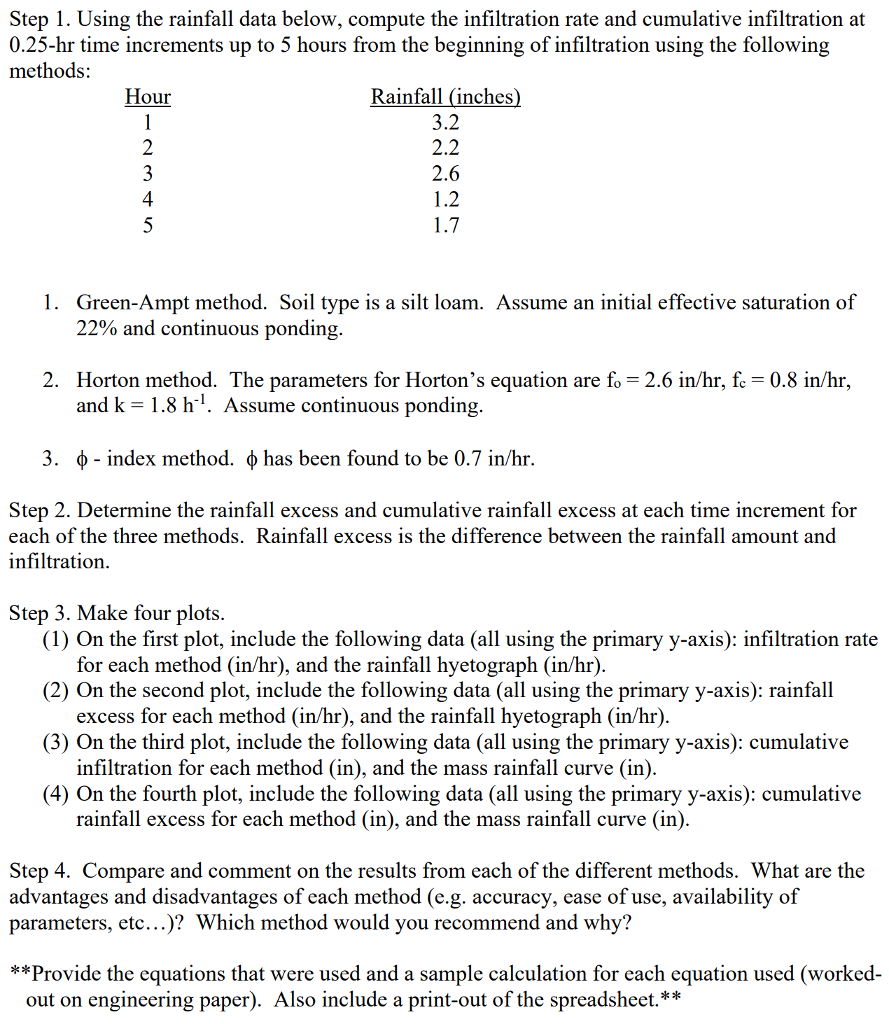 Solved Step 1. Using the rainfall data below, compute the | Chegg.com