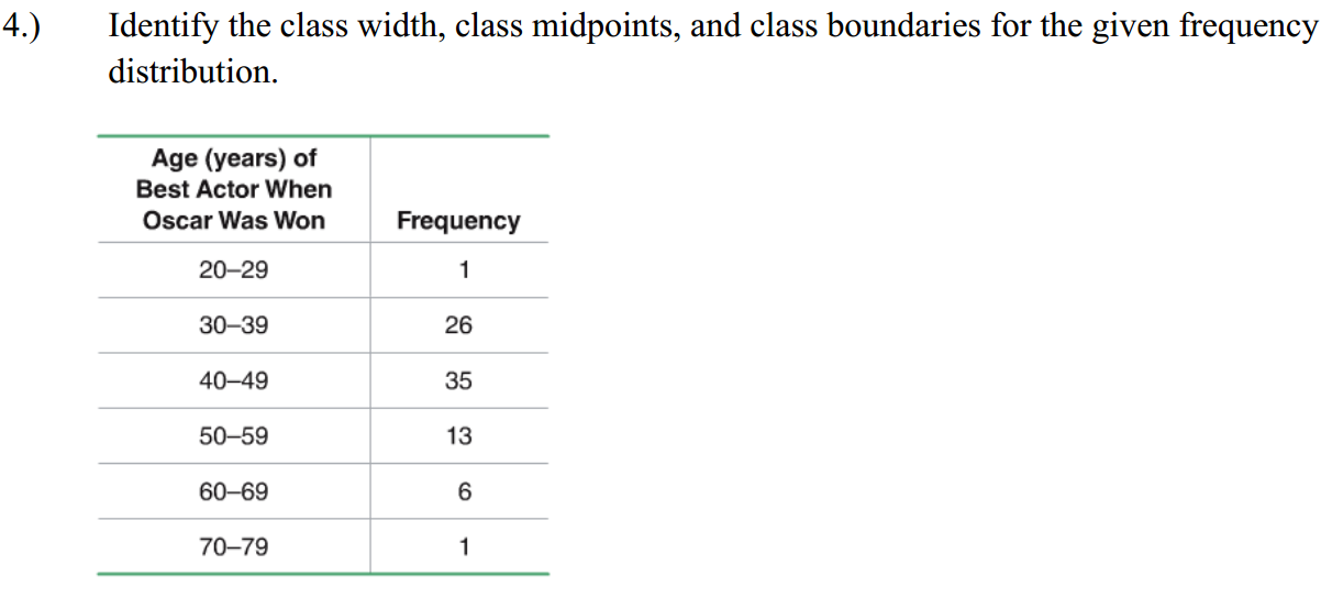 Solved Identify The Class Width Class Midpoints And Class Chegg