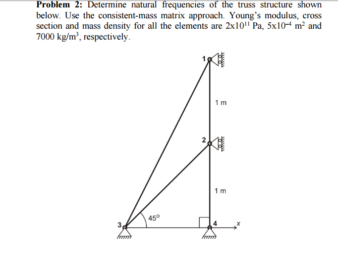 Solved Determine natural frequencies of the truss structure | Chegg.com
