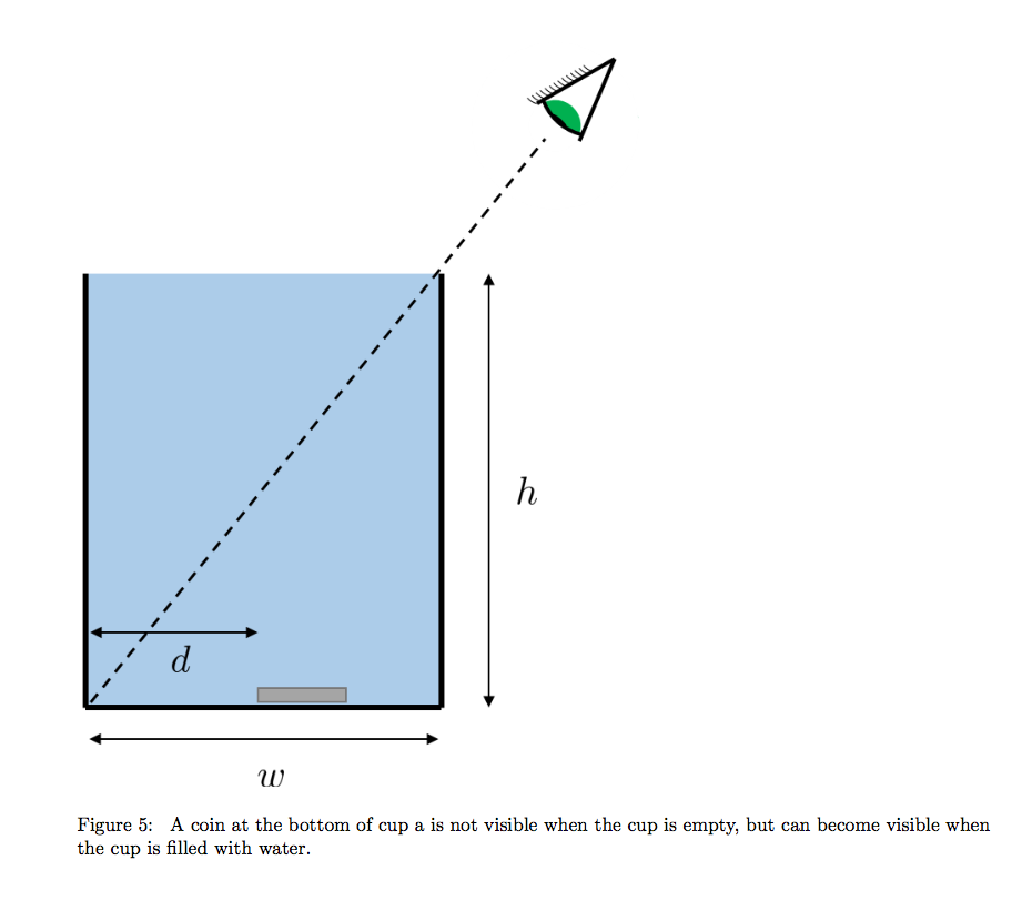 Solved *Consider the cup shown in Figure 5. When the cup is | Chegg.com