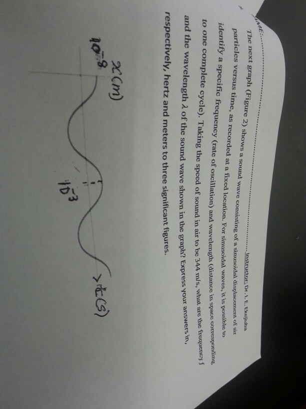 Solved The next graph shows a sound wave consisting of a | Chegg.com