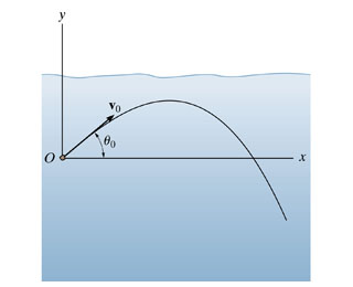 Solved A projectile of mass m is fired into a liquid at an | Chegg.com