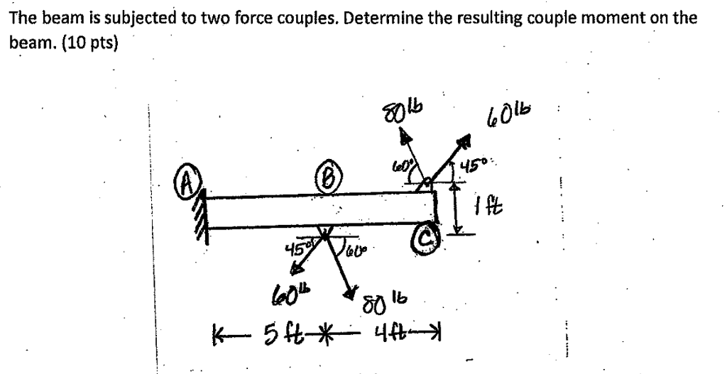 Solved The beam is subjected to two force couples. Determine | Chegg.com