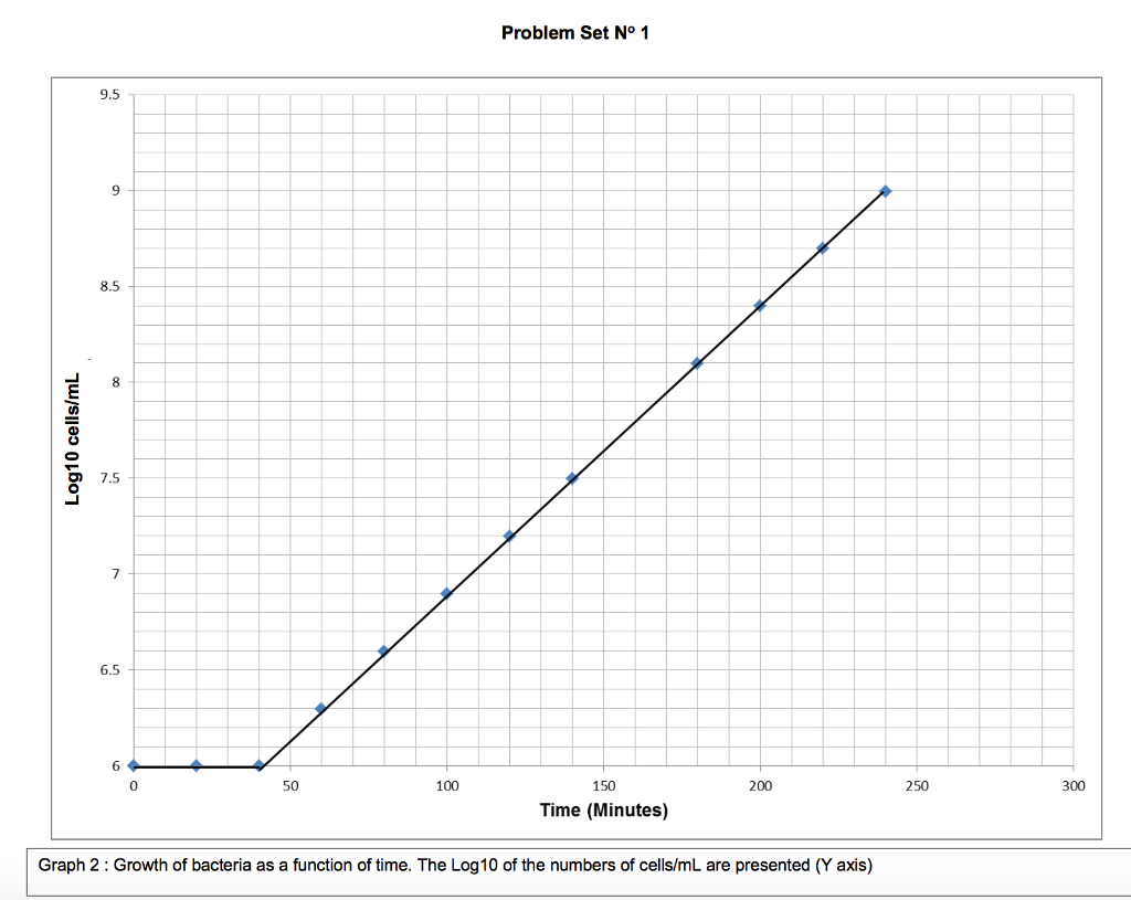 Solved Refer to the graphs on pages 4 and 5 to answer the | Chegg.com