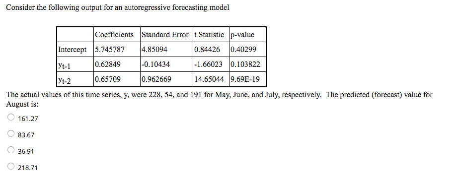 Solved Consider the following output for an autoregressive | Chegg.com
