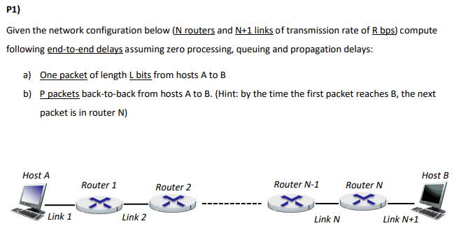 Solved P1) Given the network configuration below (N routers | Chegg.com