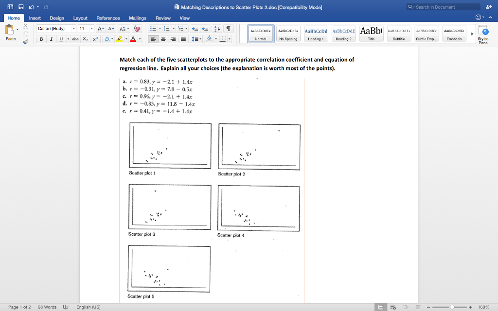 Solved Match each of the five scatterplots to the | Chegg.com
