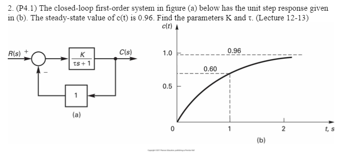Solved The closed-loop first-order system in figure below | Chegg.com