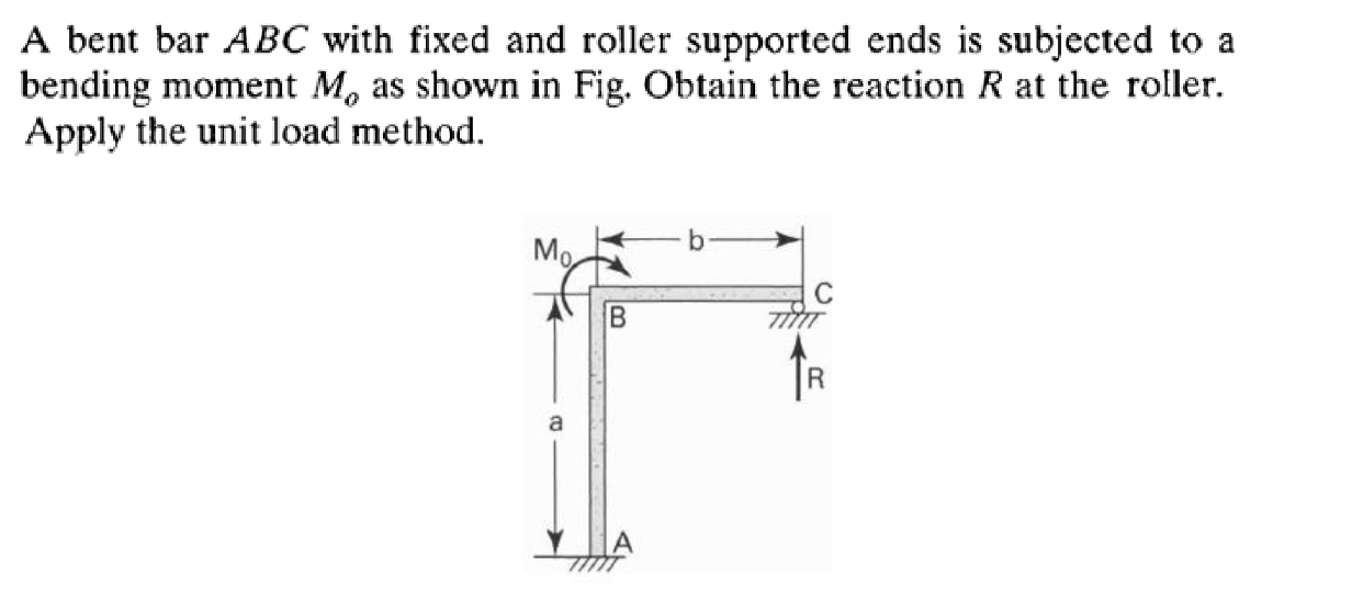 Solved a bent bar ABC with fixed and roller supported ends | Chegg.com