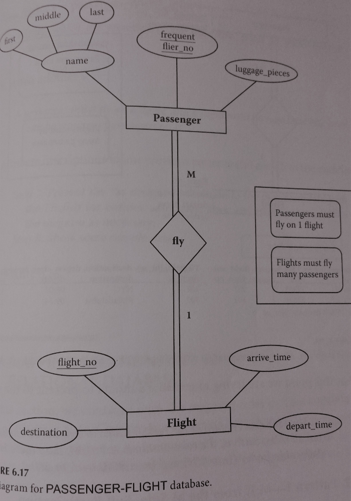 Solved State the mapping rule(s) that would be used to map | Chegg.com
