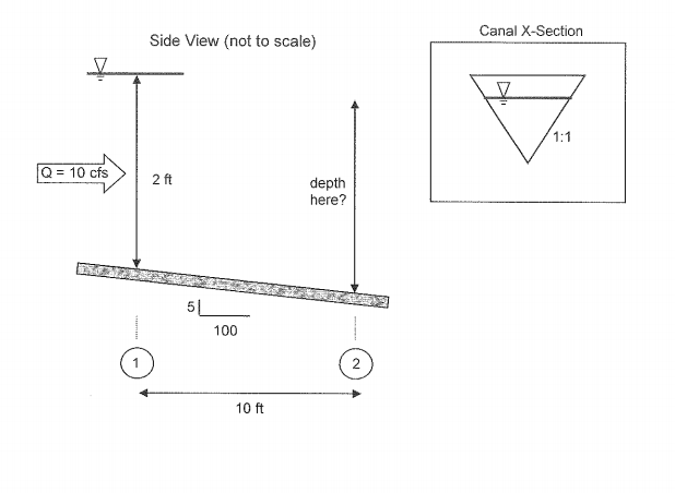 Solved Fluid Mechanics: A triangular canal in cross section | Chegg.com