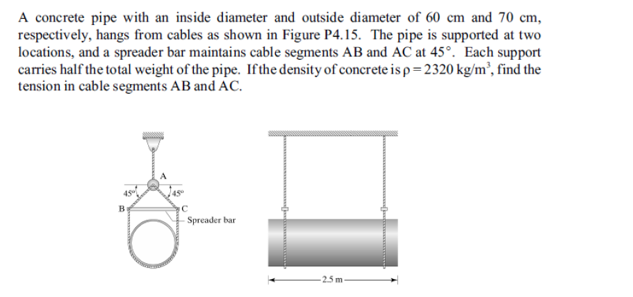 Solved A concrete pi pe with an inside diameter and outside | Chegg.com