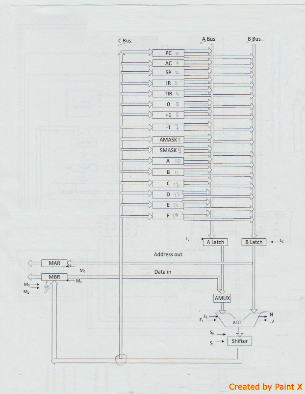 Give the binary microinstruction corresponding to | Chegg.com