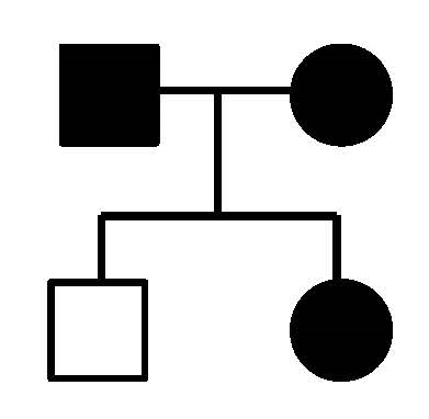 Solved Is this pedigree consistent with extranuclear | Chegg.com