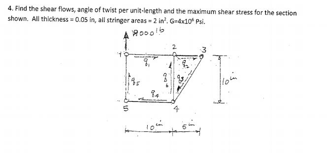 Solved Find the Shear flows, angle of twist per unit length, | Chegg.com