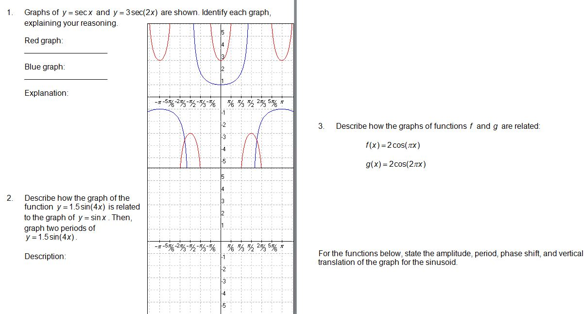 Solved 1. Graphs of y sec x and y 3 sec(2x) are shown. | Chegg.com