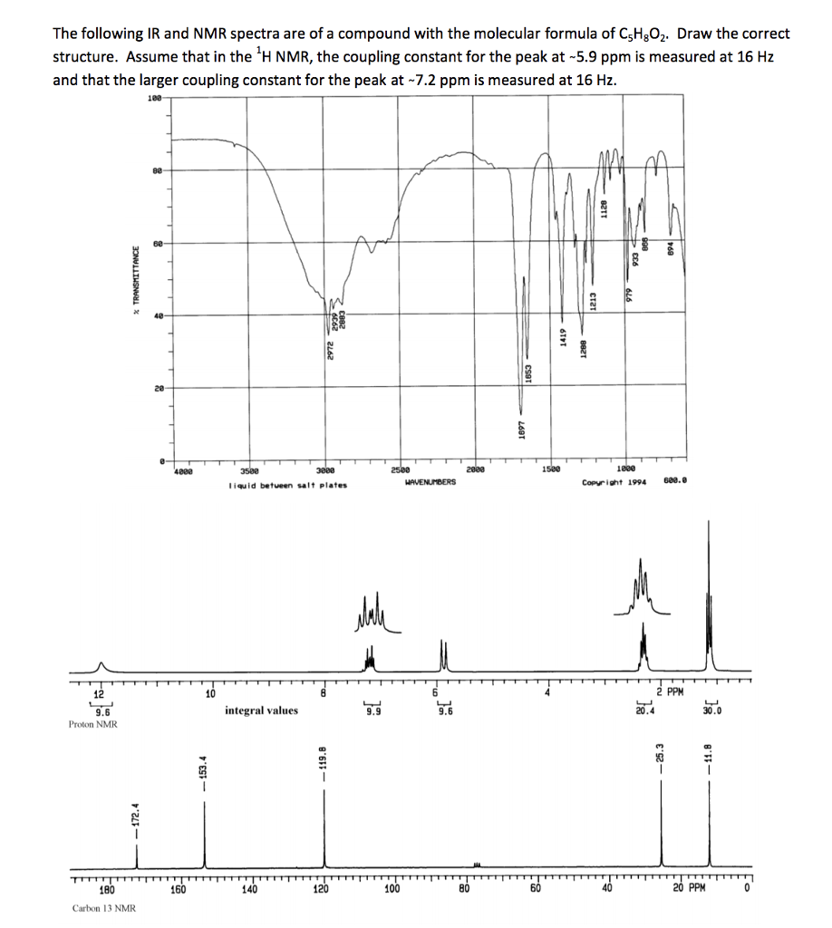 Solved The following IR and NMR spectra are of a compound | Chegg.com