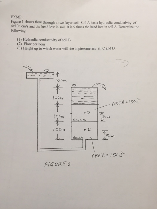 Solved Shows flow through a two-layer soil. Soil A has a | Chegg.com