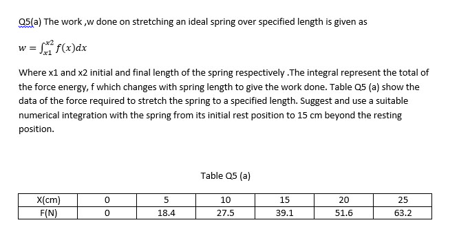Solved The work w done on stretching an ideal spring over | Chegg.com