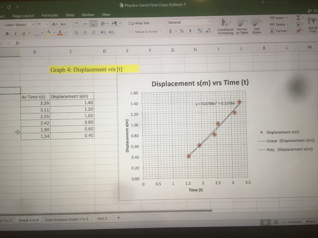 Solved Table 2b Graphs 4 and 5: Plot [displacement] vrs [t] | Chegg.com