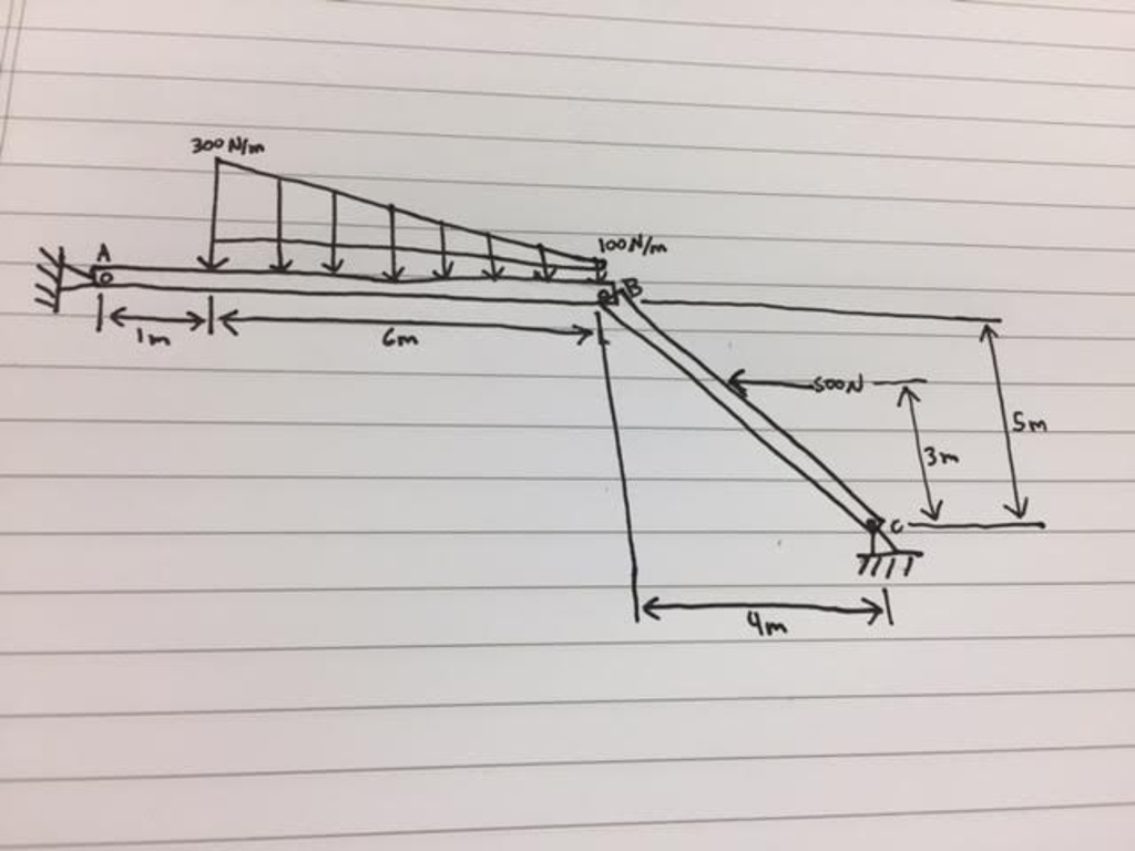 Solved For the frame shown below, determine the internal pin | Chegg.com