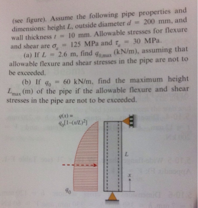 Solved A steel pipe is subjected to a quadratic distributed | Chegg.com