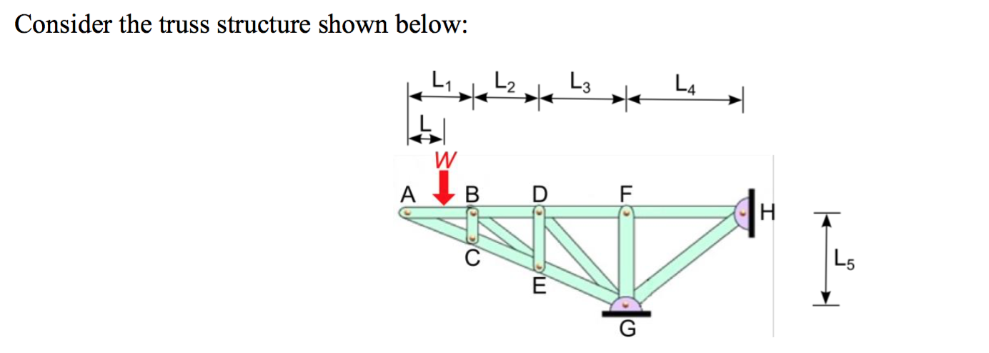 Solved Consider the truss structure shown below: | Chegg.com